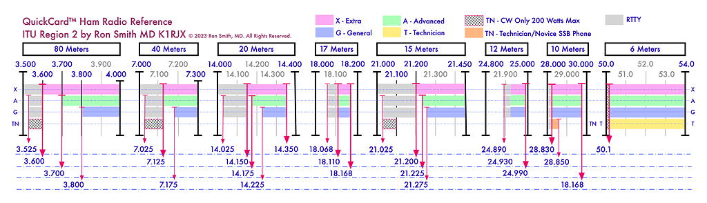 QuickCard™ Ham Radio Frequency Reference Card | Psalm 85:10